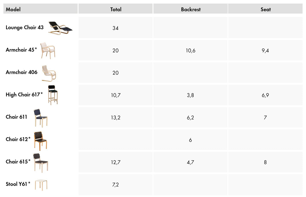Artek Webbing Guide – AaltoUSA